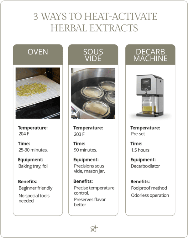 How to Decarb Kief at Home Easily. 3 Basic Methods