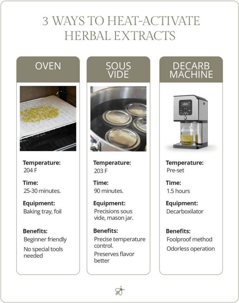 How to Decarb Kief at Home Easily. 3 Basic Methods